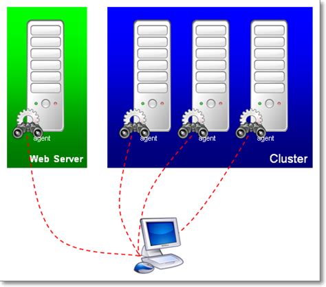How To Use Jmeter With The Perfmon Plugin Software Quality Assurance
