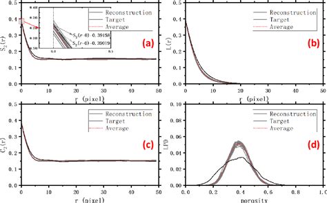 figure 1 from a fast and flexible algorithm for microstructure
