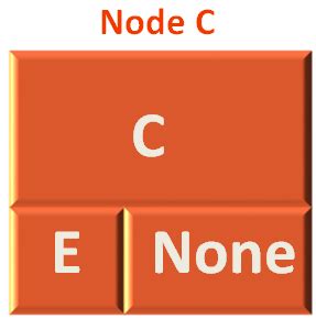 Python Tree Traversal Code