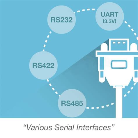Serial Rs232 Rs422 Rs485 To Ethernet Network Module Eztcp Cse M73g Envistia Mall