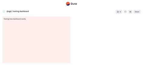 Testing Dashboard