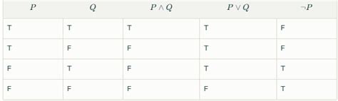 Propositional Logic In Ai