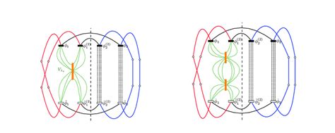 Examples Of Insertions Of Boulatov 4 Fields Interaction Vertices V In