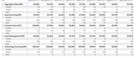 Solved How To Create Hierarchy On Single Column In Power Microsoft Fabric Community