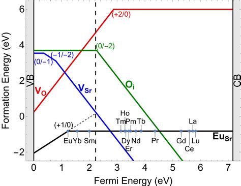 This Diagram Shows Qualitatively That Euybsm Can Be Readily Reduced