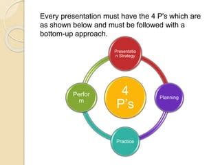 4 Ps Of Presentation Pptx