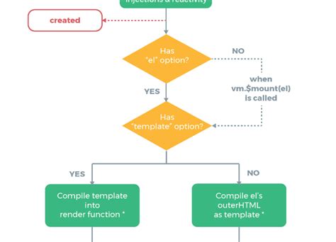 Vuejs 生命周期 空白 博客园