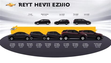 How Much Does A Chevy Equinox Weigh Better 7 Guide And Specs