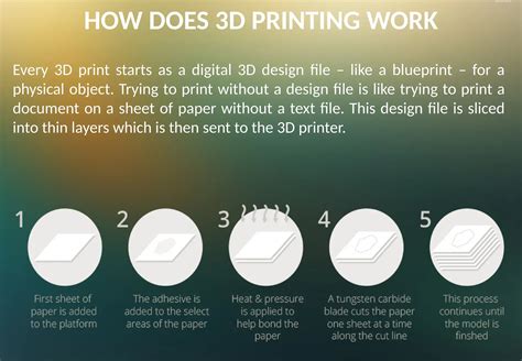 detailed introduction to 3d printing technology pptx 3 d graphics