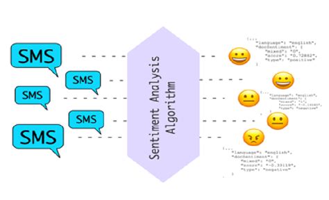 Sentiment Analysis Algorithm Download Scientific Diagram