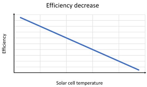 Energy Autonomy Simulation Model Of Solar Powered Uav