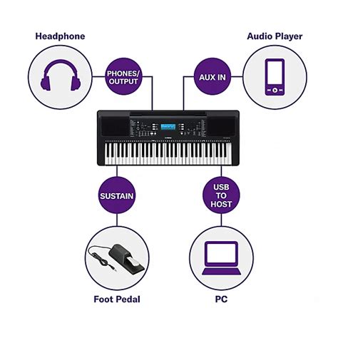 can anyone teach me how to properly connect my keyboard to cakewalk