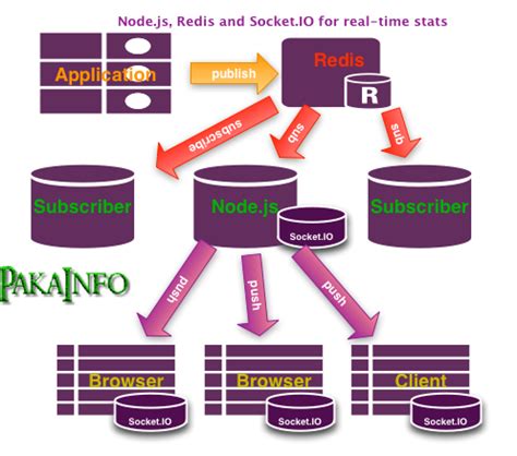 Nodejs Real Time Online Users Counter Using Socket Io Example Pakainfo
