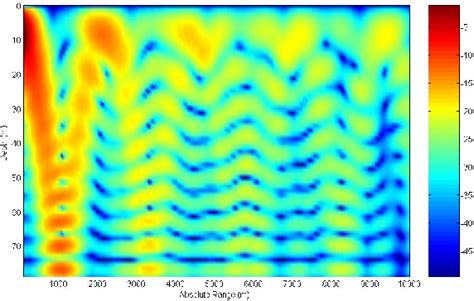 Figure 3 From Shallow Water Acoustic Propagation At Arraial Do Cabo