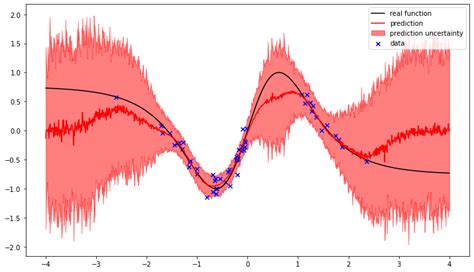 Gaussian Process Regression Halerium Documentation