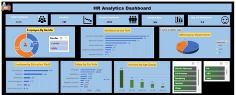 Hr Analytics Dashboard Workforce Performance Insights Aditya Singh
