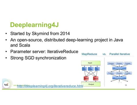 Which Is Deeper Comparison Of Deep Learning Frameworks On Spark Ppt