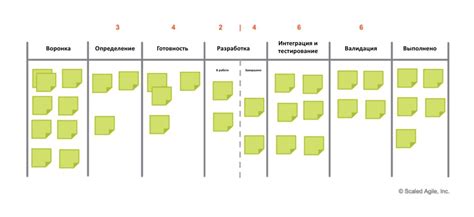Kanban в SAFe ionovpartners ru