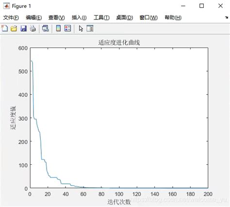 优化算法布谷鸟算法原理及实现 Csdn博客