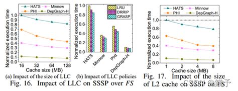 论文阅读 Depgraph Csdn博客