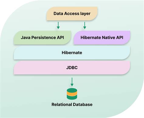 Hibernate Software Development Company Cleverdev Software