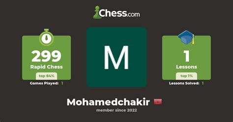 Mohamed Chakir Mohamedchakir Chess Profile