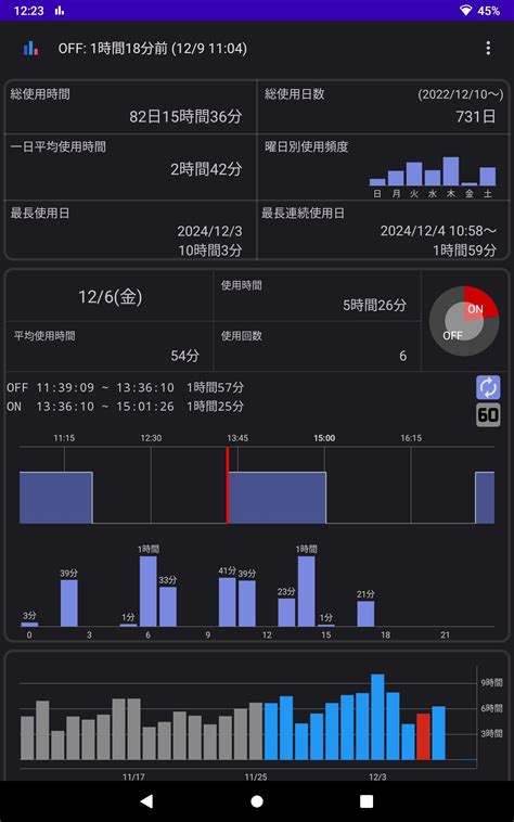 Phone Usage Graph Apk For Android Download
