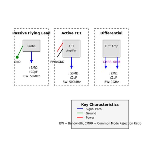 logic analyzer basics tutorials on electronics next electronics