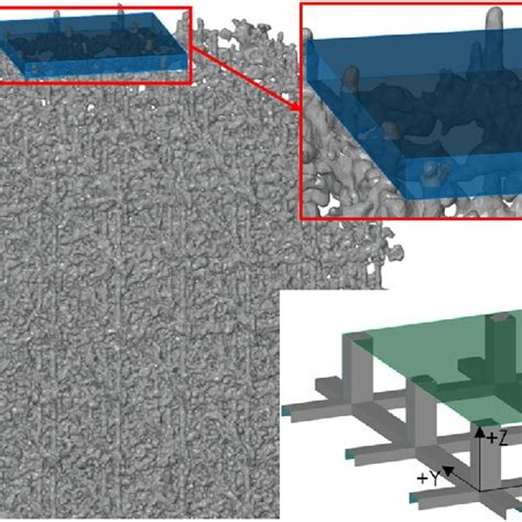 Region The Of Lattice Structure And Definition Of Form Measurement