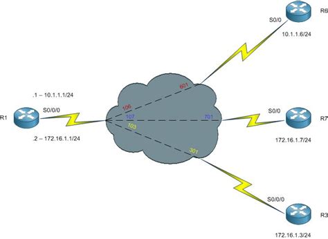 configuring a frame relay switch cisco community