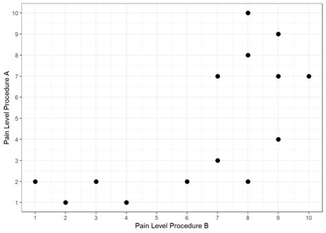 Bio 5100 Bio 5100 Correlation And Regression W Inference And