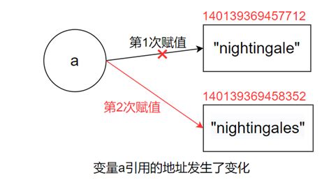 python可变和不可变对象 python可更改与不可更改对象 csdn博客