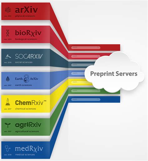 Preprint Server Benefits At Conrad Williams Blog