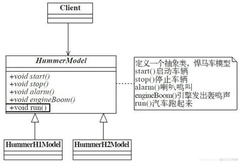 Java详细设计说明书模板 Java设计方案怎么写mob6454cc65e0f6的技术博客51cto博客