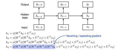 [dl basic] rnn