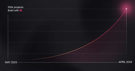 When We Started This Journey As A Side Project I Knew Appwrite Has