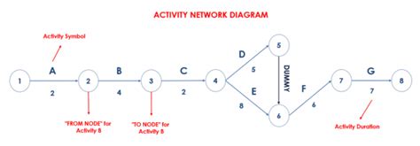 A Complete Guide To Critical Path Analysis In Project Management