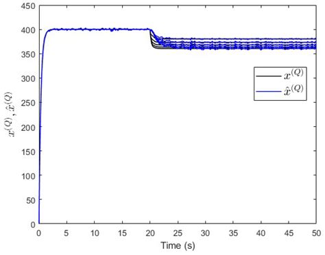 Fault Isolation And Estimation In Networks Of Linear Process Systems
