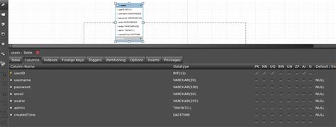 Mysql Unexpected Additional Columns Database Administrators Stack