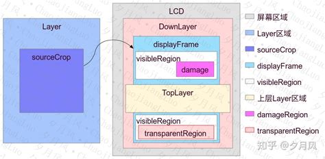 Android Hwcomposerandsurfaceflinger 知乎