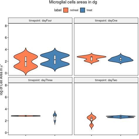R Remove Facet By Label From Sublot Title In Violinboxplot Stack Overflow