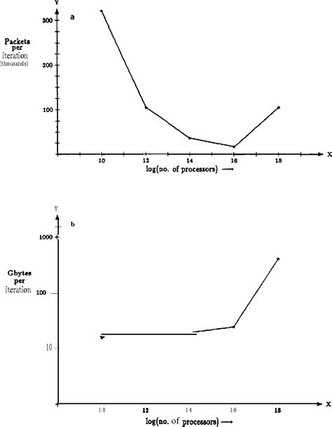 figure 1 from mapping neural networks onto message passing semantic
