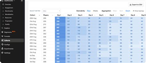 Integrating The Gameanalytics Sdk With Roblox Community Tutorials