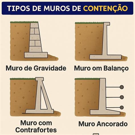 Mv Construção 1 Muro De Gravidade 🧱 Muro Gravidade 2 Muro Em