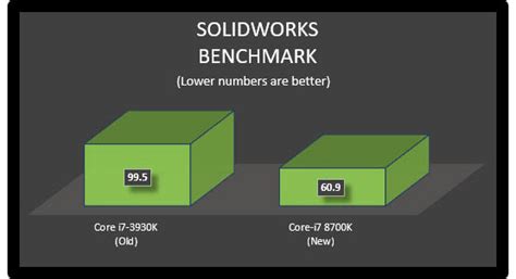 Can I Run Solidworks With 6 Gb Of Ram Guidesingapore