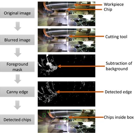Comparison Of The Image In The Presence And Absence Of Image Processing Download Scientific