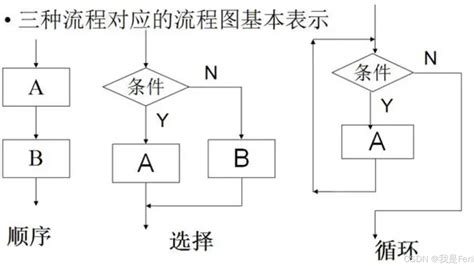《14天从0到1学java》第二天之01java中的分支结构if语句