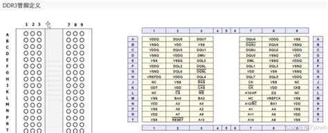 嵌入式硬件实战提升篇二pcb高速板设计 Fpga核心板带ddr3 Pcb设计ddr全面解析 Csdn博客