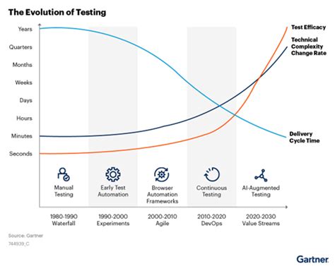 AI In TAAS Revolutionizing Software Testing With Artificial Intelligence