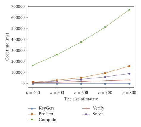 Computational Time Cost For Each Algorithm Download Scientific Diagram